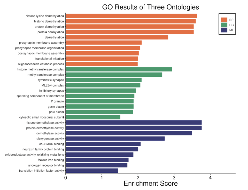 Using Bioinformatics to Locate Genes Affected by Staphylococcus aureus ...