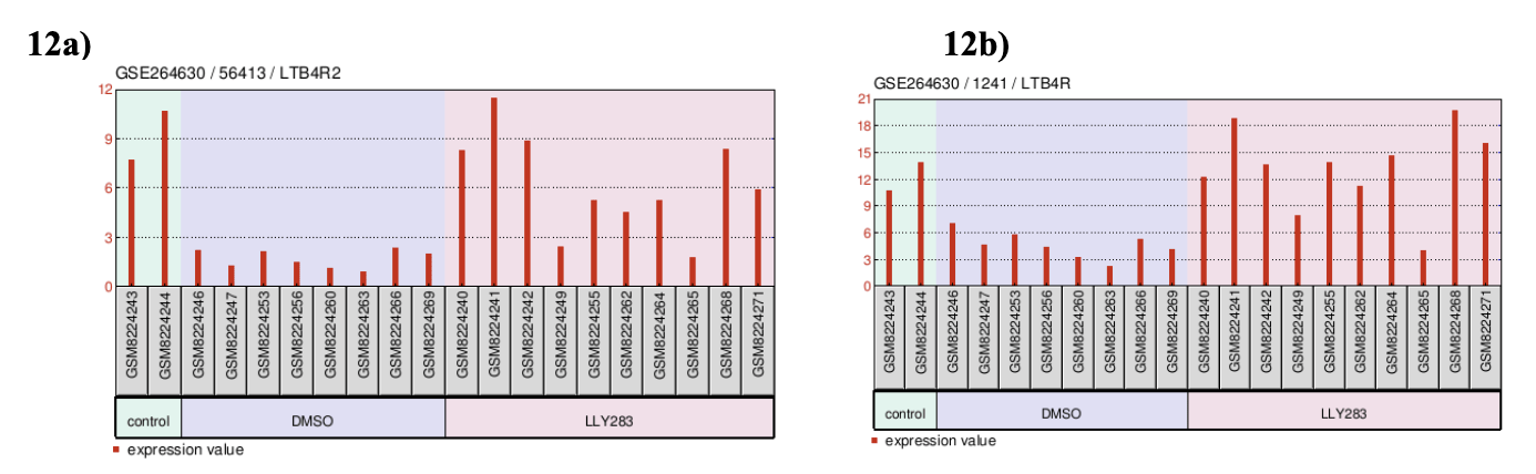 Using Bioinformatics Tools to Analyze the Differentially Expressed ...